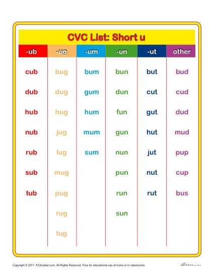 Cvc Word List Printable - Word Search Printable